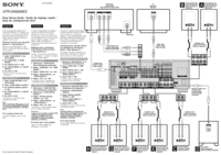 Sony STR-DA5000ES installationguide – notice.fr